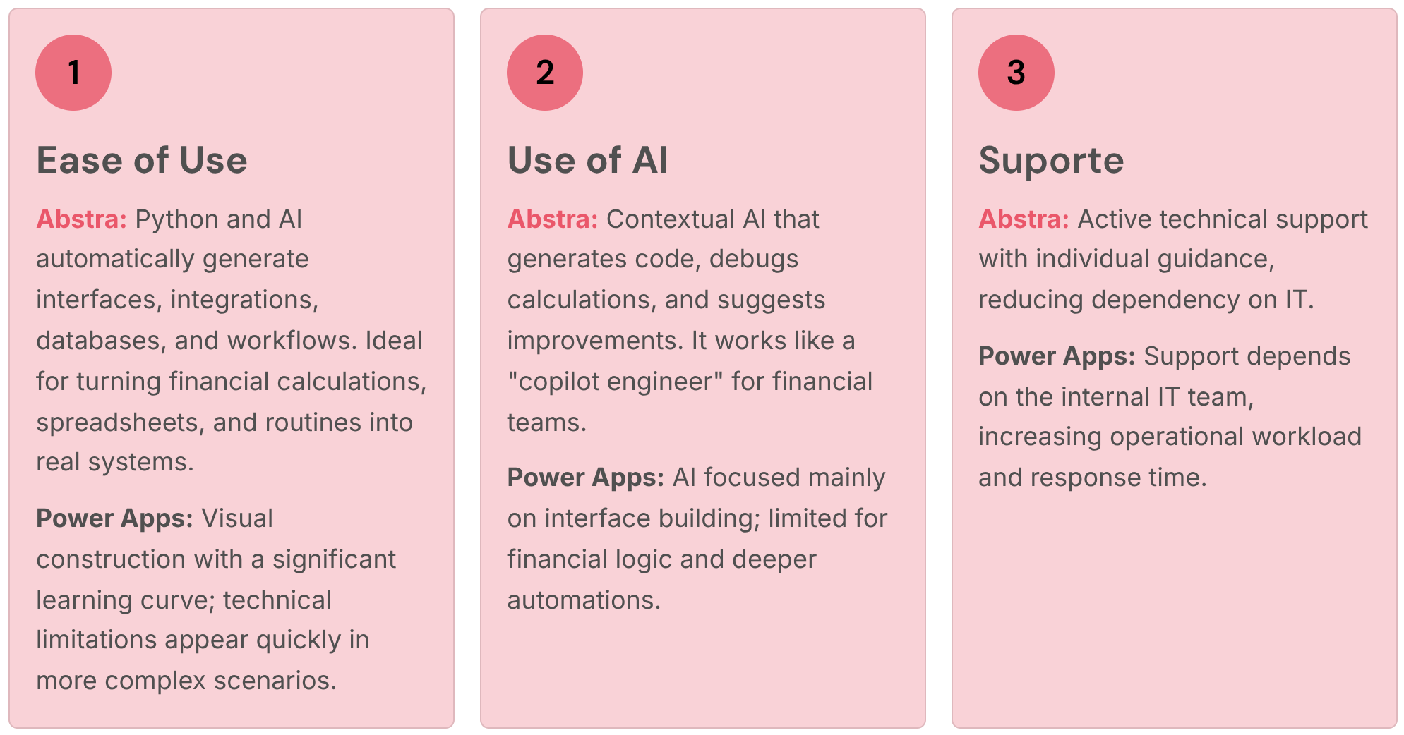 Abstra vs Power Apps for Finance: A Complete Comparison, Advantages ...